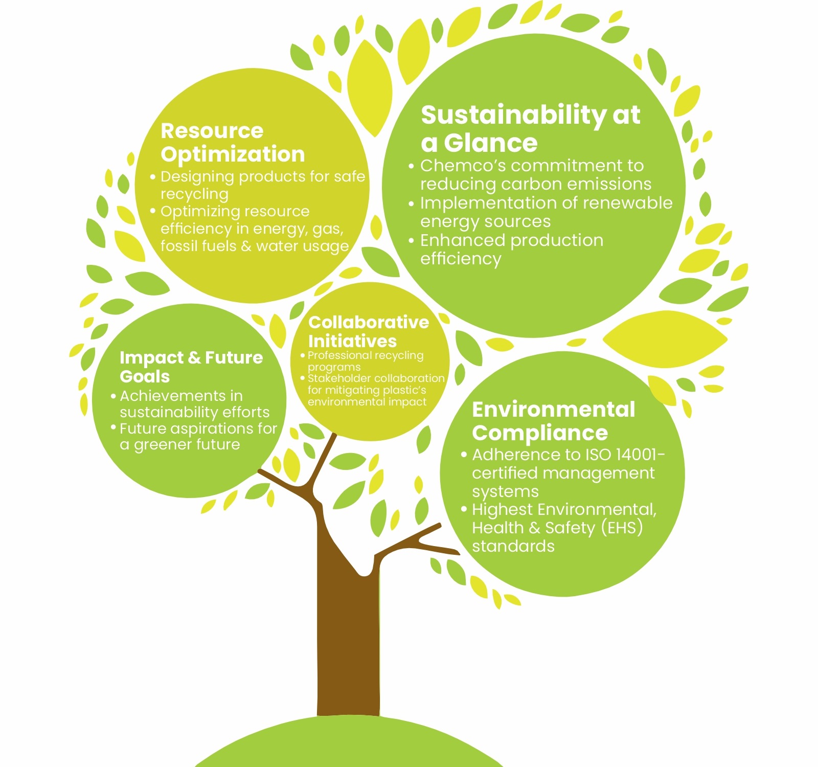 Sustainability | Chemco Group